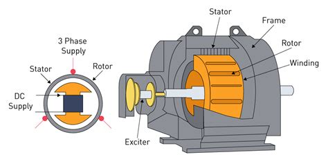 Electromagnetic Induction Motor