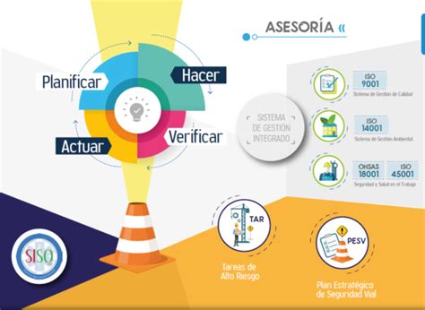 Sistema Integrado De Gestión Sig