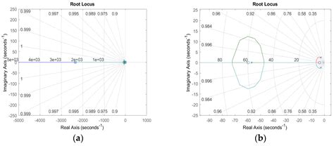 Direct Tilt Controller Design With Disturbance Compensation And Implementation For A Narrow