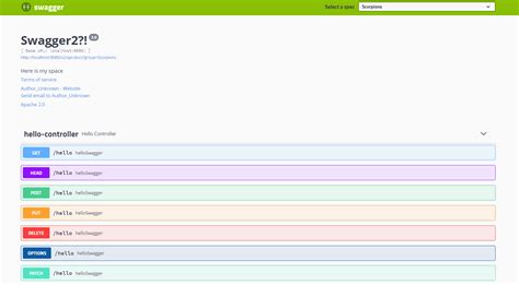 Spring Boot Swagger Swagger Csdn