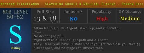 Undead Realm 50 60 Every Spot On The Map Evaluated For Aoe Viability