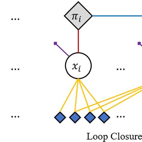 Factor Graph Model For The Stereo Vision Based Slam Download