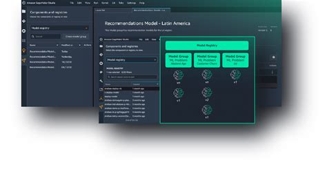 mlops machine learning operations amazon web services