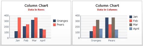 Clustered Column In Xcelsius Xcelsius Crystal Dashboard Design