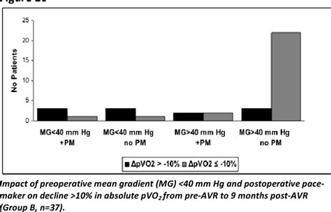 Figure 10 From Cardiopulmonary Exercise Testing In Aortic Stenosis
