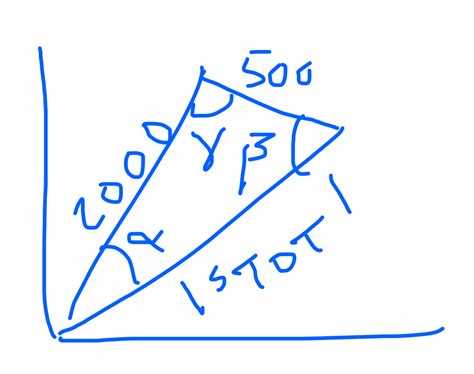 Ac How To Find The Power Factor Of A Component When The Combined Power Factor And One Other