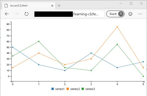 Learning C3 Js Lesson 3 Line Charts Musings Of A Strange Loop