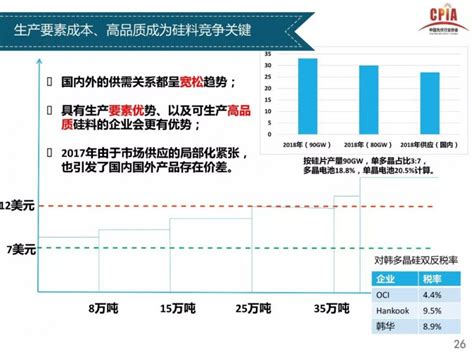2017年光伏市场回顾与2018年展望 王勃华 中国光伏行业协会cpia 太阳能发电网