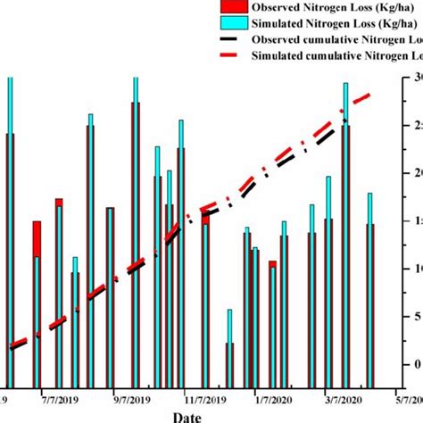 Installed Subsurface Drainage System Layout At Thehri Muktsar Download Scientific Diagram