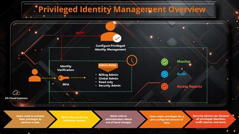 Step By Step Guide On How To Enable Self Service Password Reset 2025 Ms Cloud Explorers