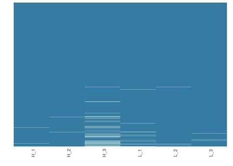 Proteomics Data Analysis No Technical Replicates • Promor