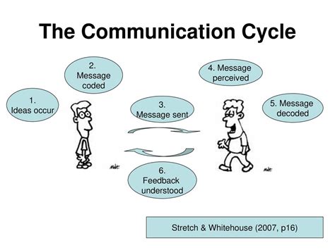 work based reflective practice 1 ppt download