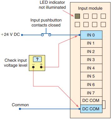 Troubleshooting Of PLC Your Electrical Guide
