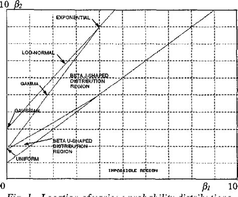 Figure 1 From A New Statistical Model Of Sea Clutter From Trials In Ku Band Semantic Scholar