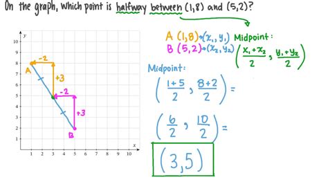Question Video Finding The Midpoint Coordinates Between Two Points