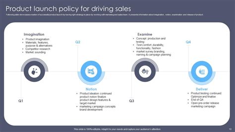 Product Policy Powerpoint Ppt Template Bundles Ppt Slide