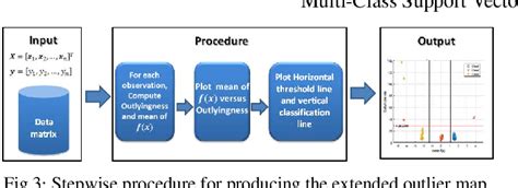Figure 1 From An Extension Of The Outlier Map For Visualizing The Classification Results Of The