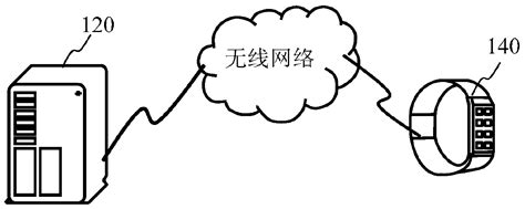 abnormal state processing method system and device eureka patsnap
