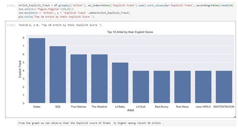 Khushi Nannore On Linkedin Dataanalysis Python Datavisualization