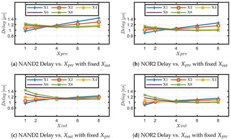 Journal Of Low Power Electronics And Applications An Open Access Journal From Mdpi