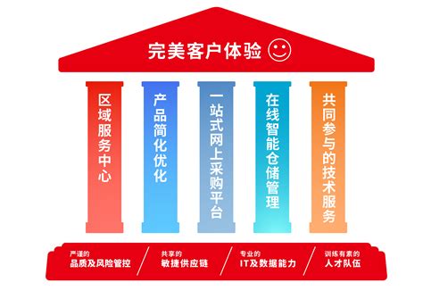 客户痛点和震坤行的解决之道 震坤行工业超市 上海 有限公司 高清大图 图片下载 美通社 PR Newswire