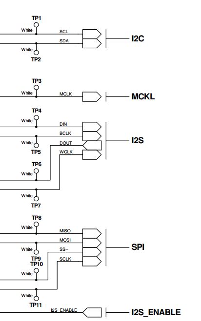 High Level Question Re TLV AIC And Microphone Input Audio Forum Audio TI E E