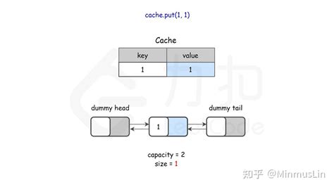 Leetcode 面试经典 150 题 链表专题 知乎
