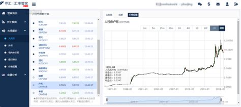 人民币兑卢布 随意云