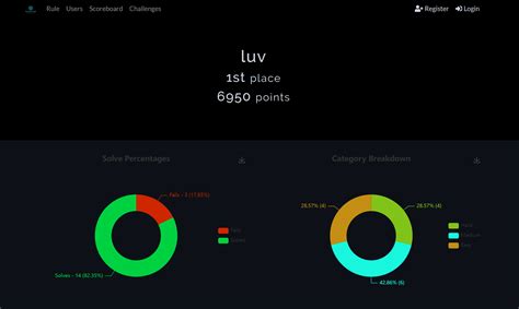 [ctf] bmw web3 ctf write up