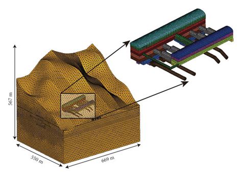 The Computational Model R2 A Calculation Area And Model Coordinate
