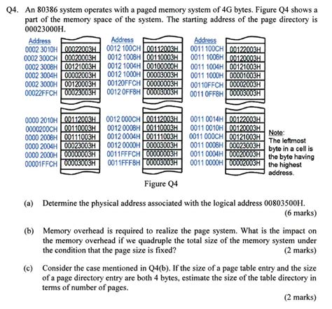 Solved 4 An 80386 System Operates With A Paged Memory Chegg