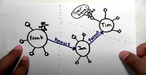 Linked Data 와 Json Ld Til 네트워크