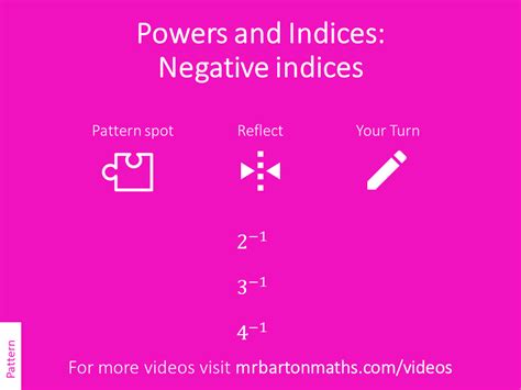 Negative Indices Variation Theory
