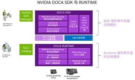 Dpu Gpu