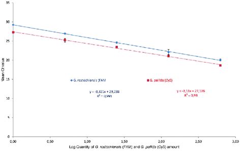 Pma‐qpcr Method For The Detection And Quantification Of Viable Potato Download Scientific