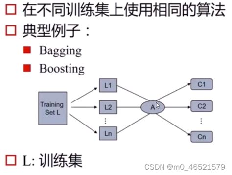集成学习算法学习笔记集成算法 学习 Csdn博客