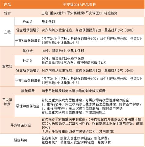 平安福2018隆重上市：2重豁免3大优势4大升级7大改进十全十美你值得拥有！