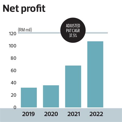 Growing On A Strong Foundation