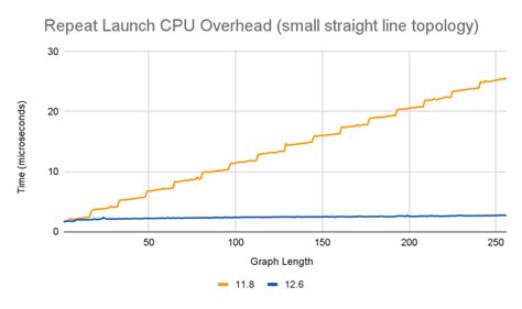 Cuda Nvidia