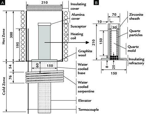Bridgman Type Furnace Used In The Directional Solidification Download Scientific Diagram