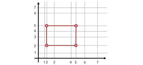 Beyond Ordinary Pca Nonlinear Principal Component Analysis By Andre