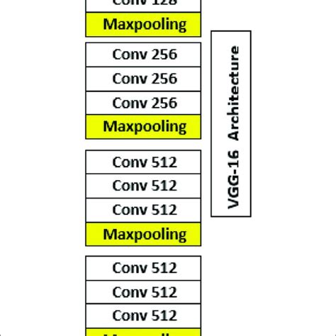 Inception Resnet V Architecture Adopted From Szegedy Et Al