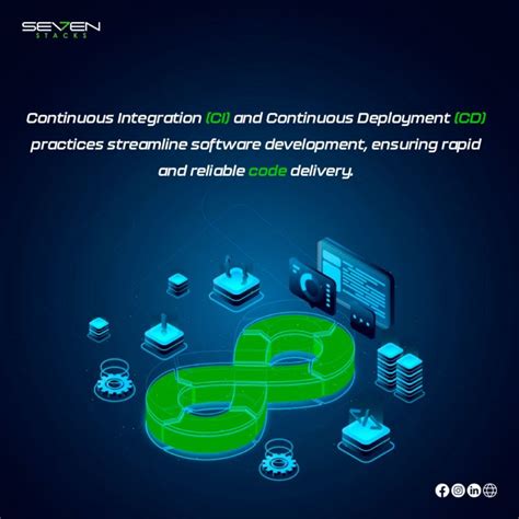 Learn About Cicd Practices At Seven Stacks Seven Stacks Posted On