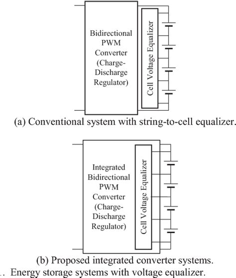 Figure 1 From Transformer Less Bidirectional Pwm Converter Integrating Cell Voltage Equalizer