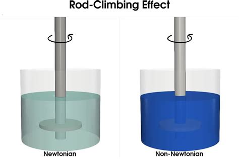 Cfd Simulation Technology Rheology Polymer Flow Engineering Cae Holger Marschall