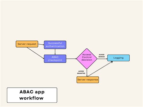 Implementing OPA Comprehensive Overview And Practical Examples