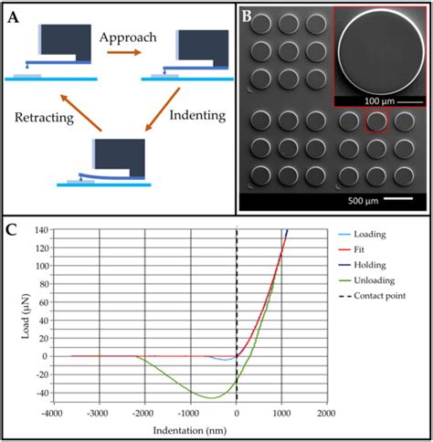 Polymers Free Full Text Micro 3d Printing Elastomeric Ip Pdms Using