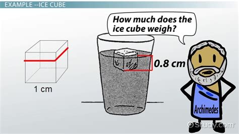 Archimedes Principle History Formula And Examples Lesson