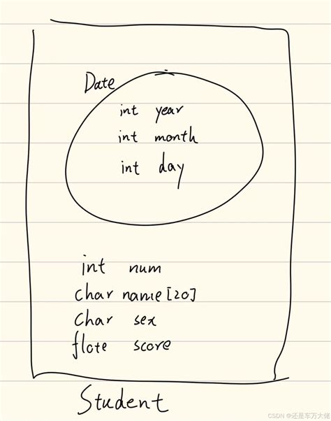 C语言结构体 Csdn博客