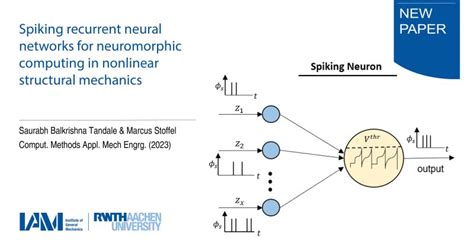 Anirudh U On Linkedin Spiking Recurrent Neural Networks For Neuromorphic Computing In Nonlinear